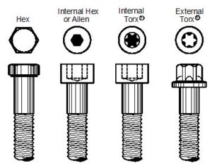 Why torx bolts are better than Hex bolts | Helping you work smarter not ...