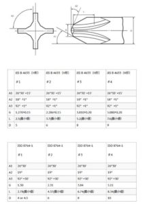 JIS vs Phillips screwdrivers and Where to buy a JIS screwdriver ...