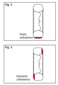 How to balance your own tires at home the old school way; bubble ...
