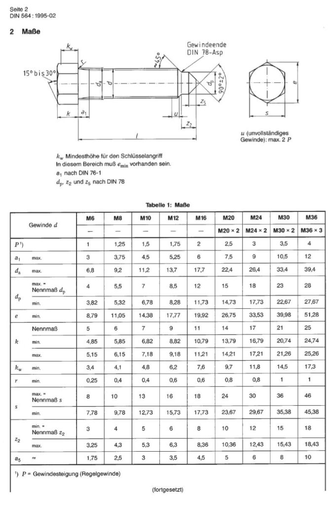 The best hand tool sockets in the world | Helping you work smarter not ...