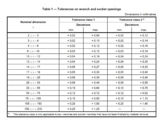 The best hand tool sockets in the world | Helping you work smarter not ...