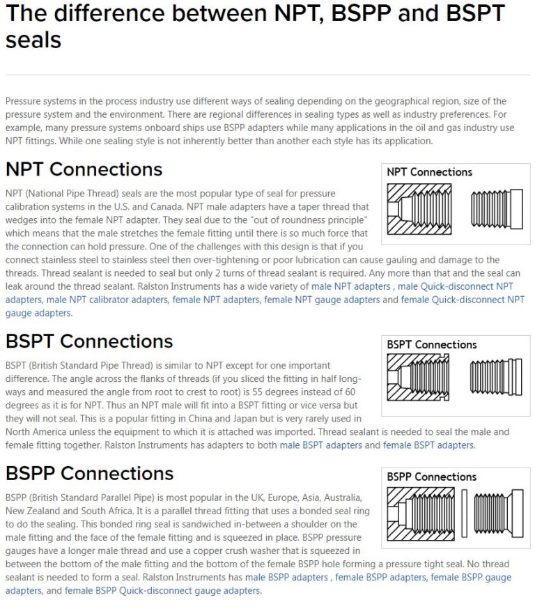 Deciphering air fittings and coupler standards | Helping you work ...
