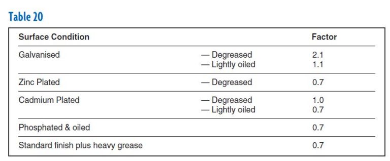 Useful Bolt Charts (Recommended torque, Conversion charts, Head Bolt to ...