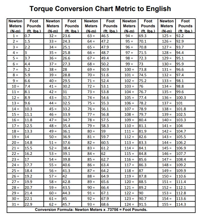 TORQUE CONVERSION CHARTS 42 OFF Www micoope gt